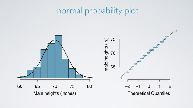 Evaluating The Normal Distribution Nearly Normal Or Not 